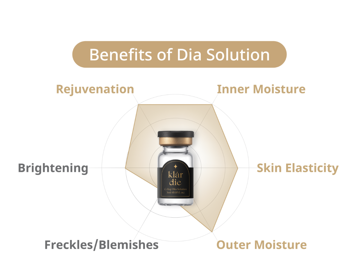 Services 2 — Dr. Erin Gordon - Aesthetics